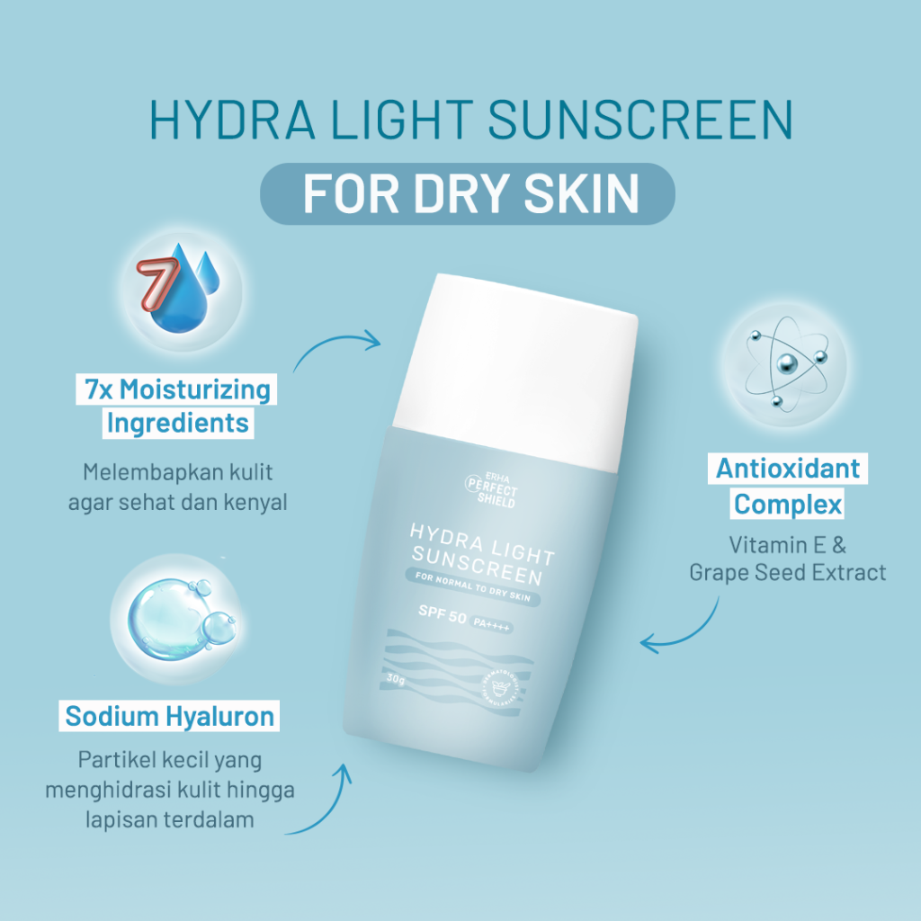 Ini 4 Cara Memilih Sunscreen yang Tepat! Sunscreen Ini Juga Bisa ...